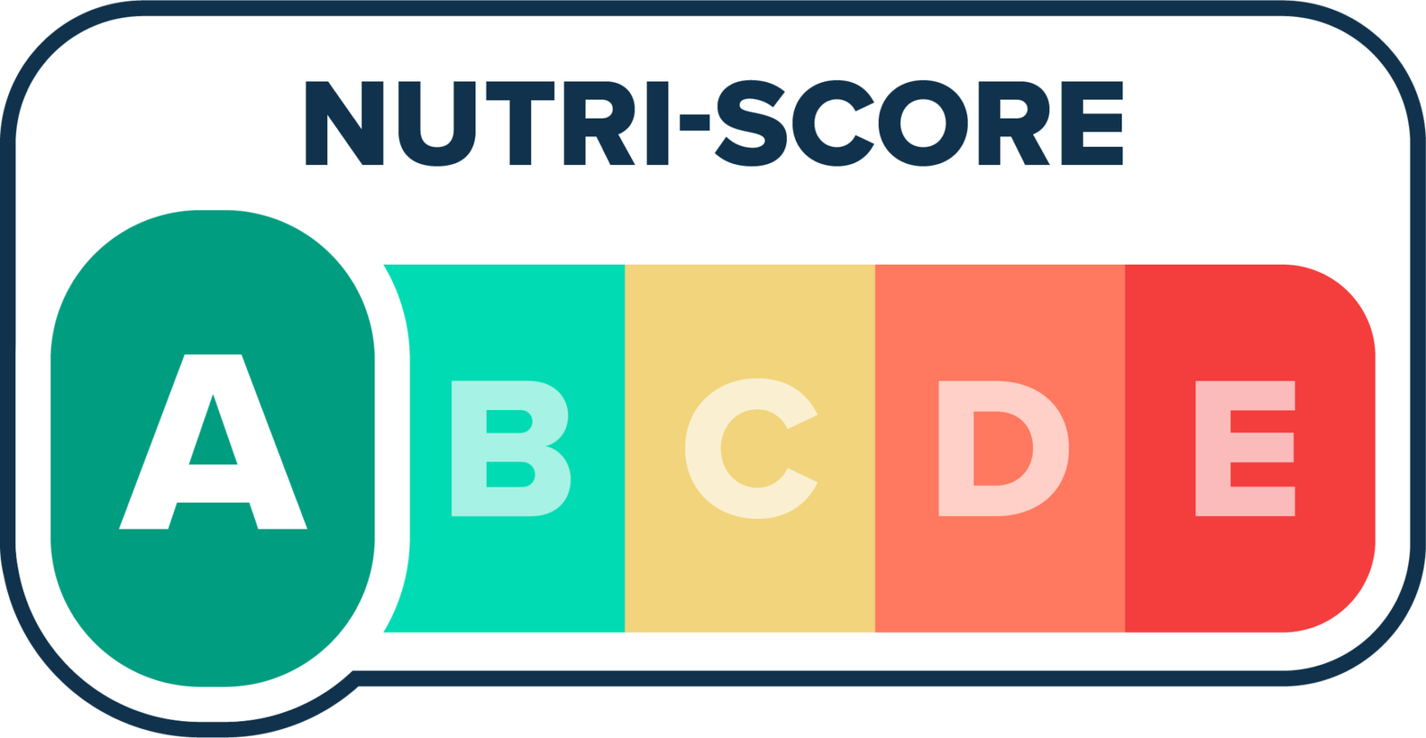 Nutri Score: Berechnung, Tabelle & Lebensmittel | StudySmarter