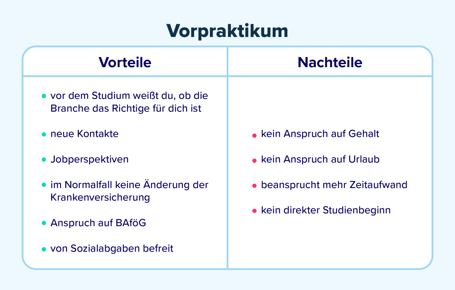 Vorpraktikum: Vergütung, Bericht, Bewerbung | StudySmarter