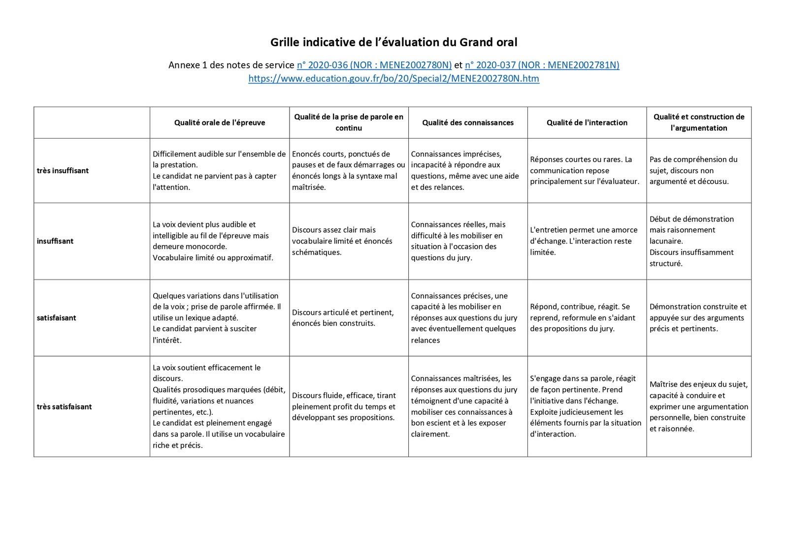 Comment réussir le Grand oral du Bac ? │ StudySmarter