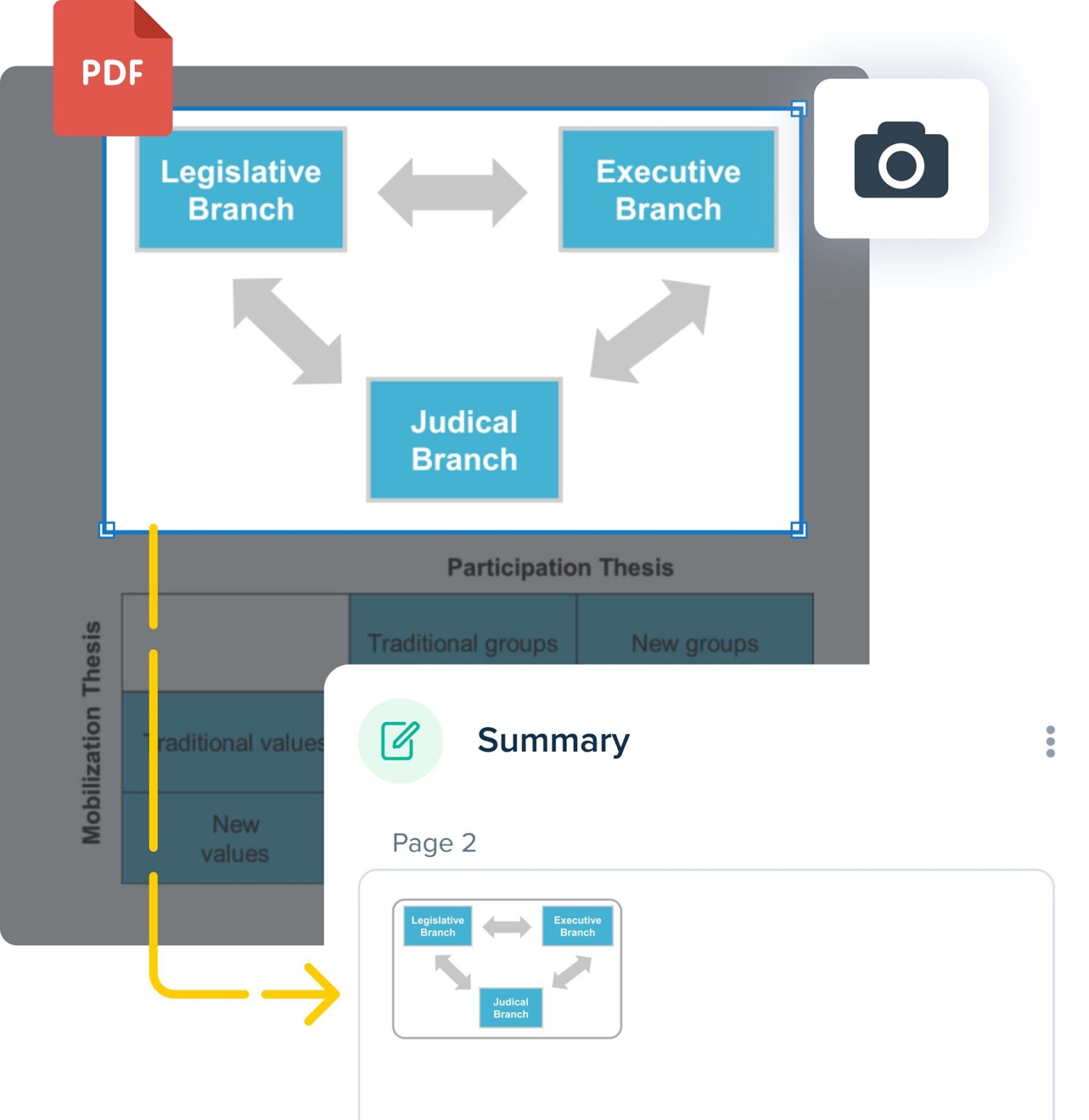 StudySmarter learning groups – The learning app for students