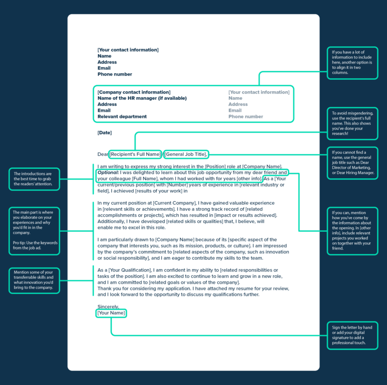 How to Write a Cover Letter: Tips and Examples | Vaia